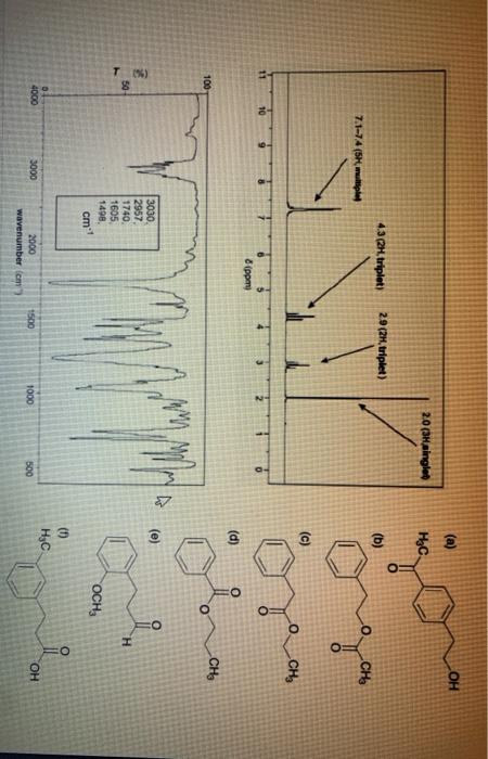 Solved considering the structure of C10H12O2 from the NMR | Chegg.com