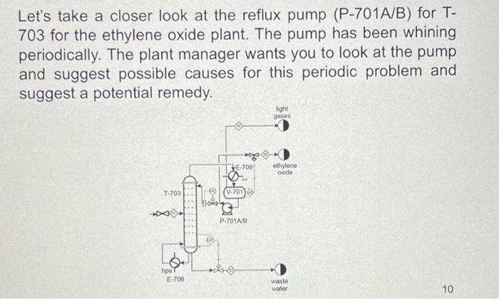 Solved Let's take a closer look at the reflux pump | Chegg.com