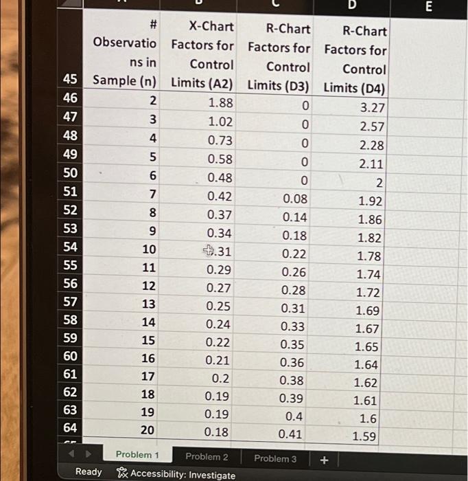 Solved 5) Does the X-bar Chart show that the process is in | Chegg.com