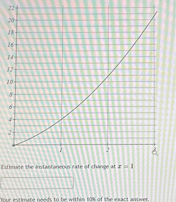 Solved Estimate the instantaneous rate of change at x=1 Your | Chegg.com