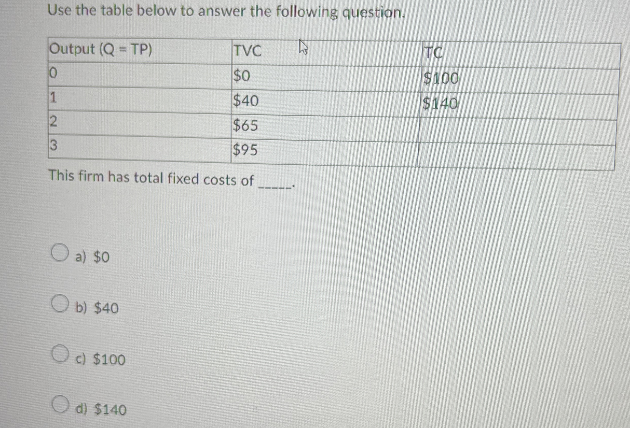 Solved Use the table below to answer the following | Chegg.com