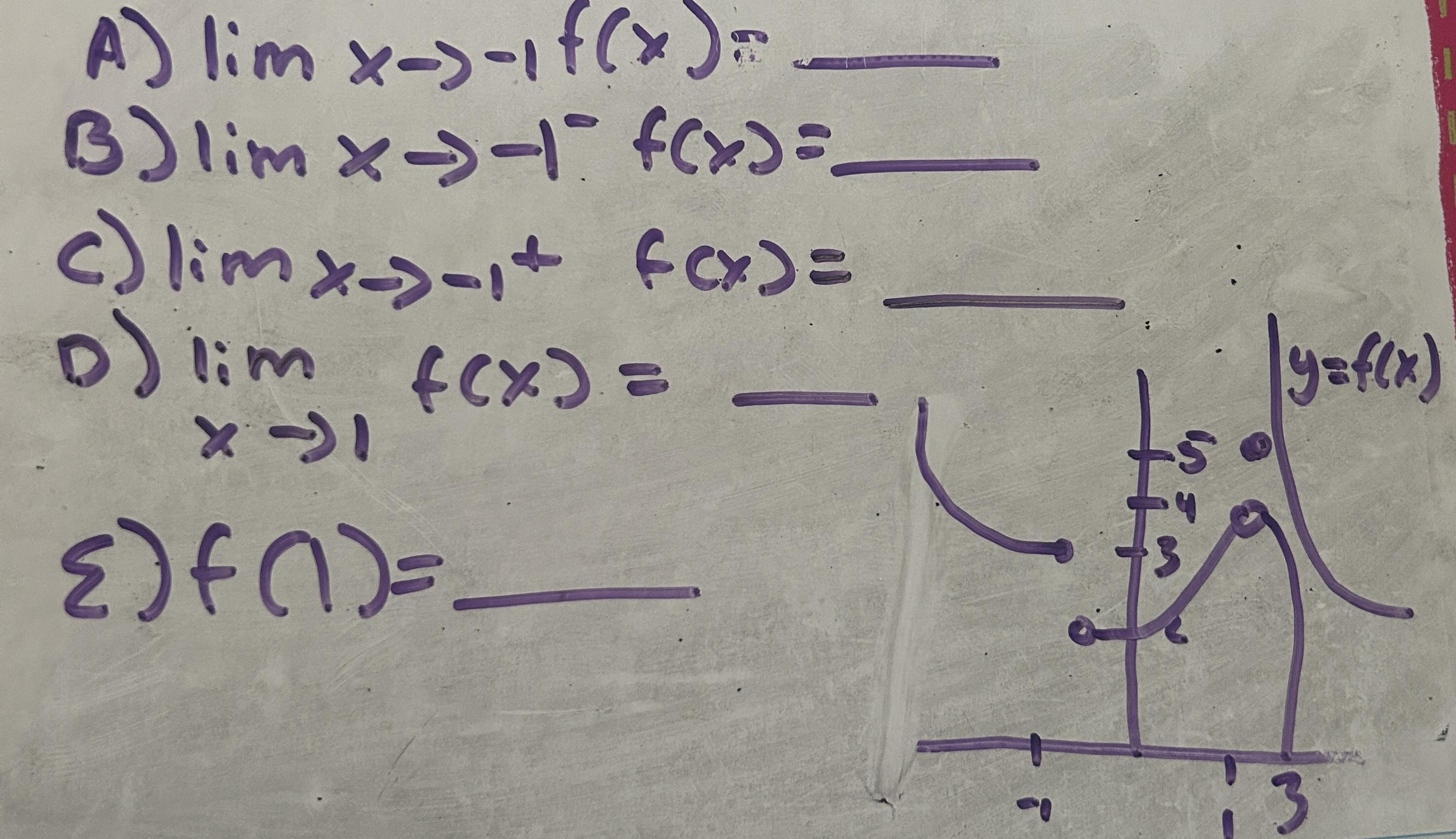 Solved (a) ﻿lim_(x->1^(-))f(x) (c) ﻿lim_(x->1)f(x) (b) | Chegg.com