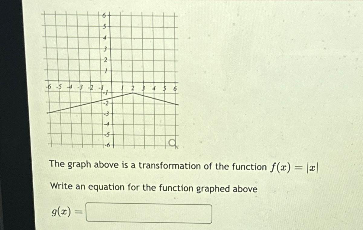 Solved The graph above is a transformation of the function | Chegg.com