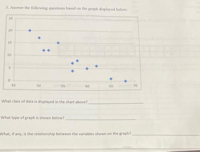 Solved 5. Answer the following questions based on the graph | Chegg.com