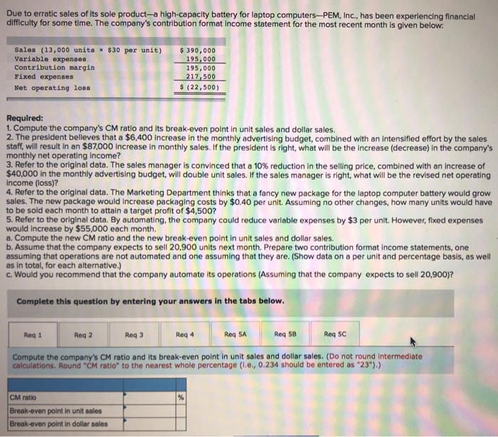 Solved 1. Compute the company’s CM ratio and its break-even | Chegg.com