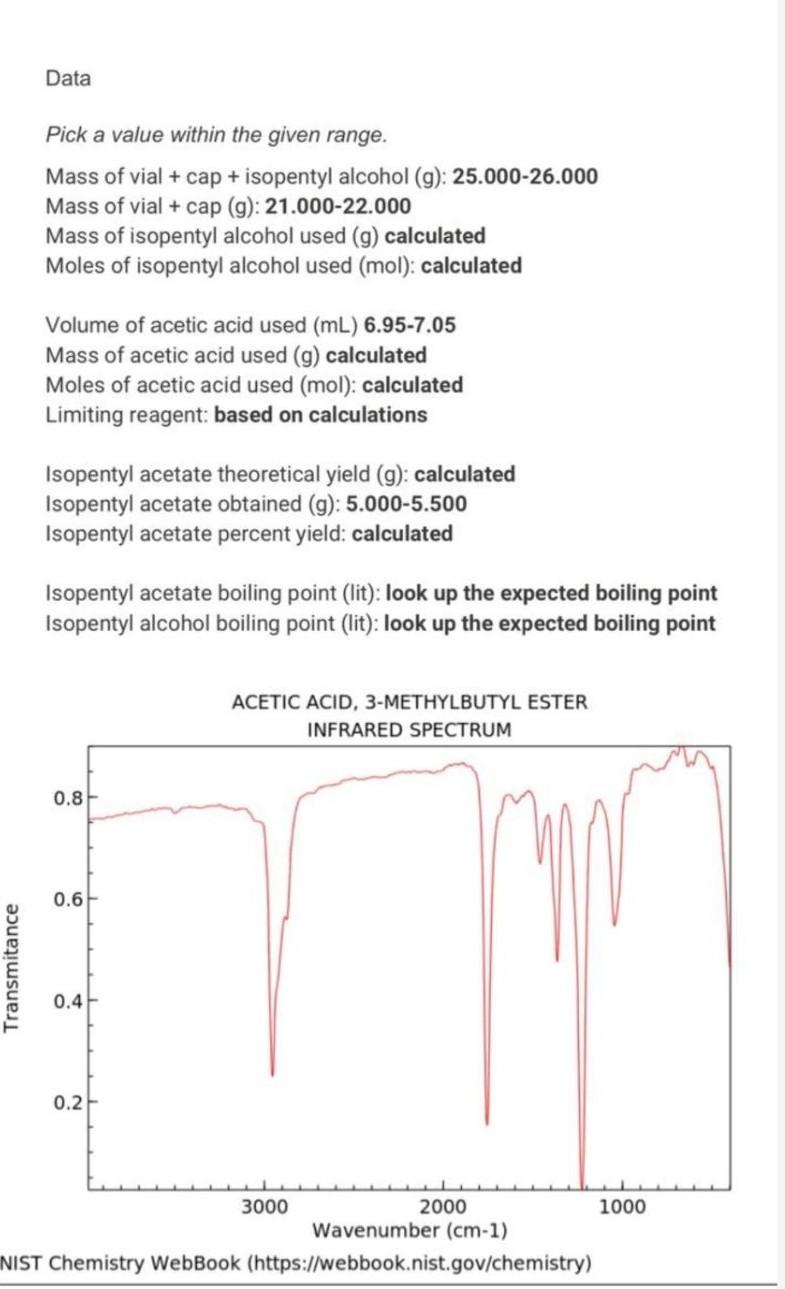 Solved Data And Report Submission - Banana Oil: Synthesis Of | Chegg.com