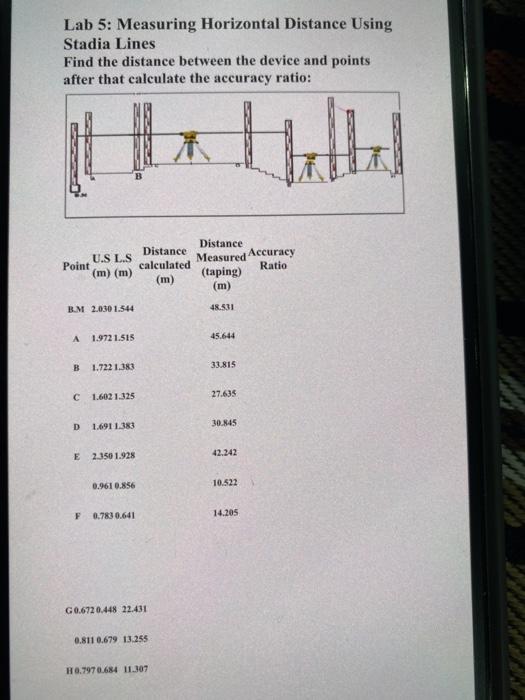 Solved Lab 5: Measuring Horizontal Distance Using Stadia | Chegg.com