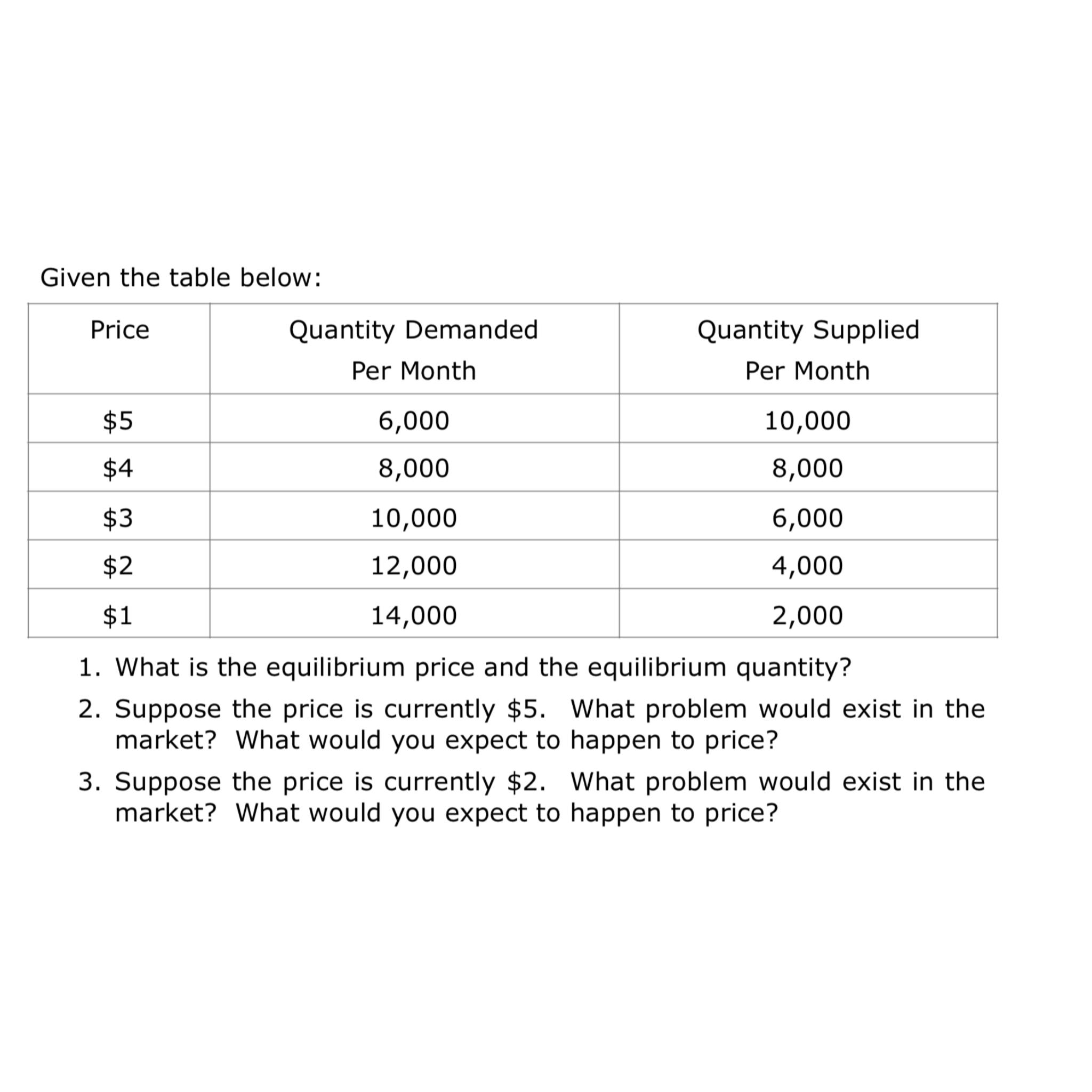 Solved Given the table below:\table[[Price,\table[[Quantity | Chegg.com