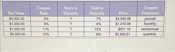 Solved \begin{tabular}{|c|c|c|c|c|c|} \hline Par Value & | Chegg.com