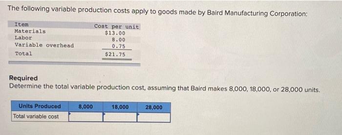 Solved The following variable production costs apply to | Chegg.com