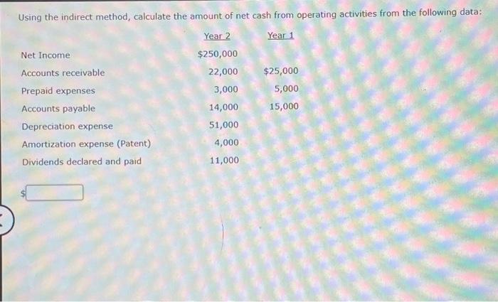 Solved Using the indirect method, calculate the amount of | Chegg.com
