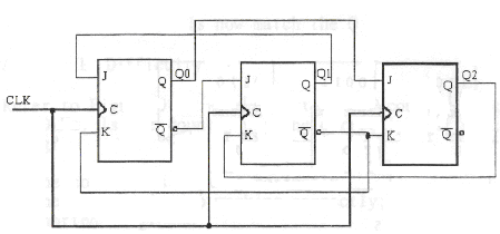 Solved Generate the count pattern for the counter shown in | Chegg.com