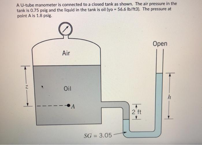 Solved A U-tube manometer is connected to a closed tank as | Chegg.com