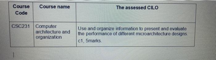 Solved Course name Course Code The assessed CILO CSC231 | Chegg.com