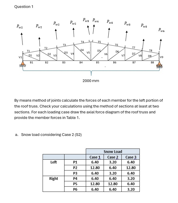 Solved Question 1By means method of joints calculate the | Chegg.com
