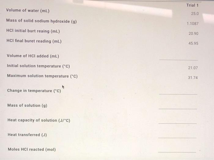 Solved Reaction 1- Enthalpy of Dissociation of NaOH Data | Chegg.com