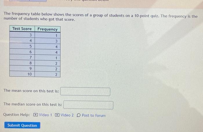 Solved The frequency table below shows the scores of a group | Chegg.com