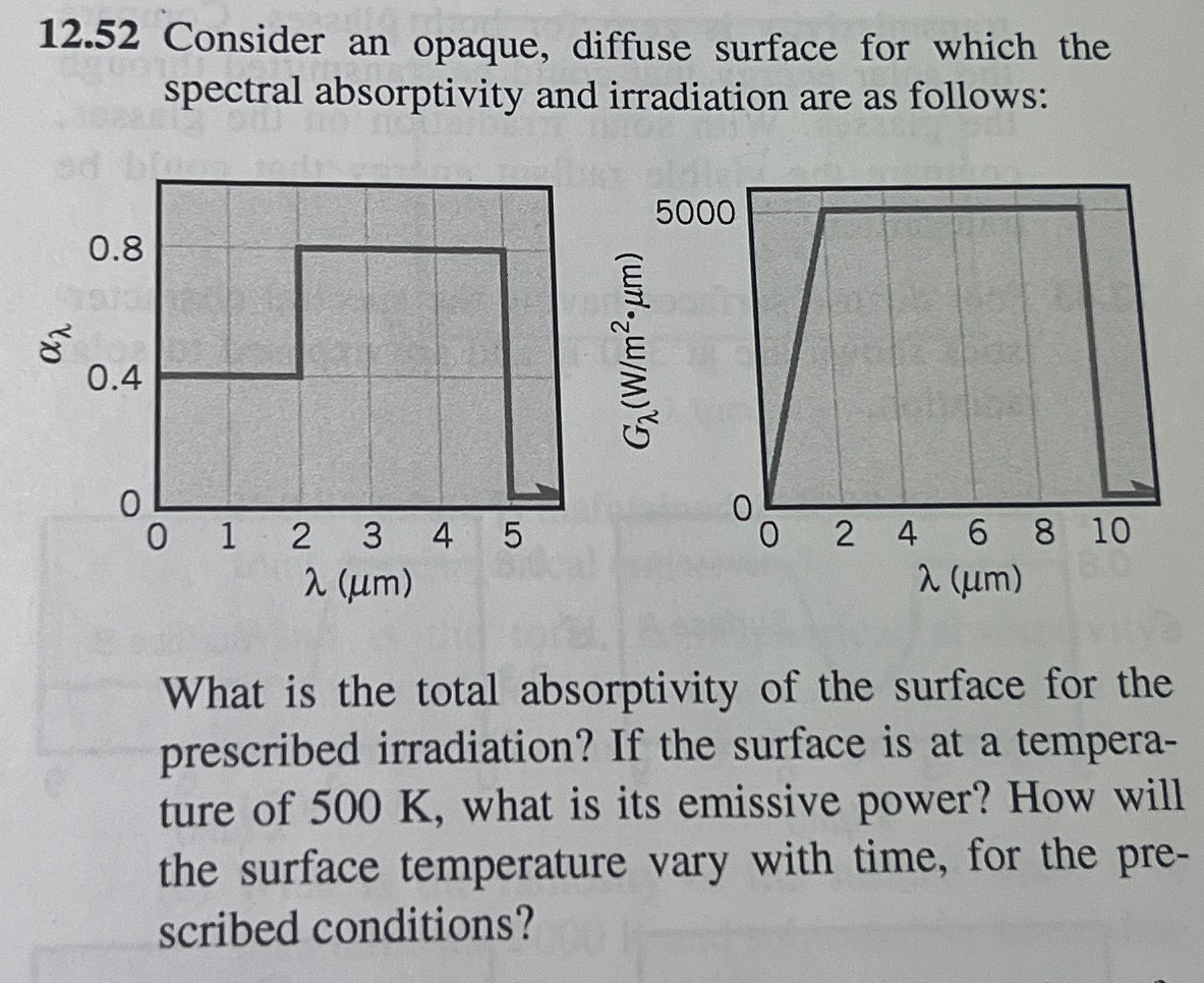 Solved 12.52 ﻿Consider an opaque, diffuse surface for which | Chegg.com