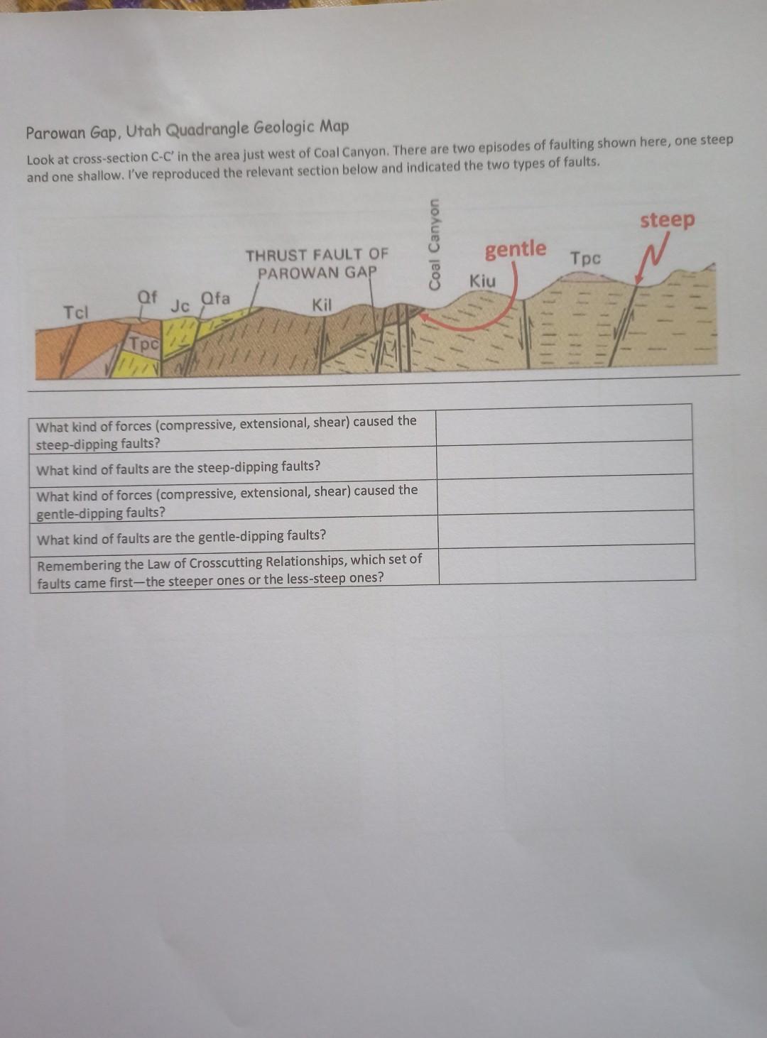 Solved Parowan Gap, Utah Quadrangle Geologic Map Look at | Chegg.com