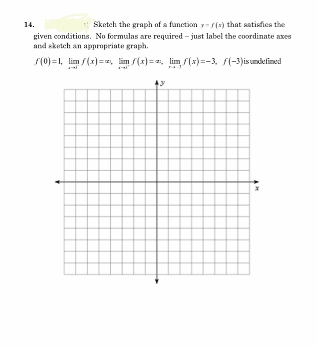 Solved 14. Sketch the graph of a function y=f(x) that | Chegg.com