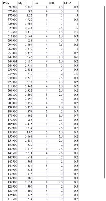 Solved GBA 306 Statistical Methods of Business Il Case Study | Chegg.com