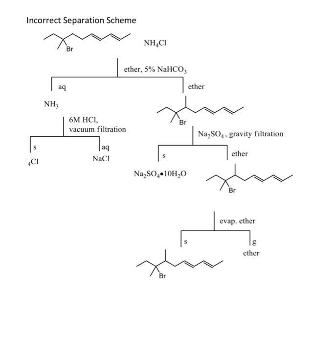 Solved Below the incorrect separation scheme write a | Chegg.com