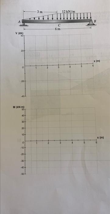 Solved draw shear and moment diagrams, will upvote of | Chegg.com