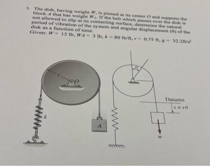 Solved 5. The disk, having weight W, is pinned at its center | Chegg.com