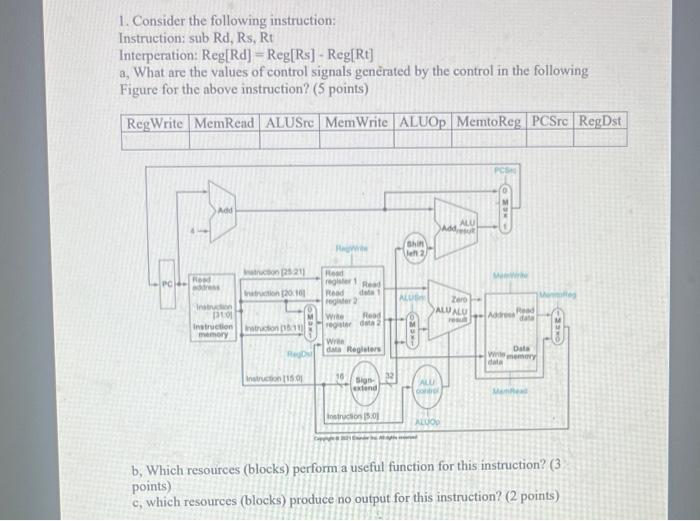 Solved 1. Consider the following instruction: Instruction: | Chegg.com