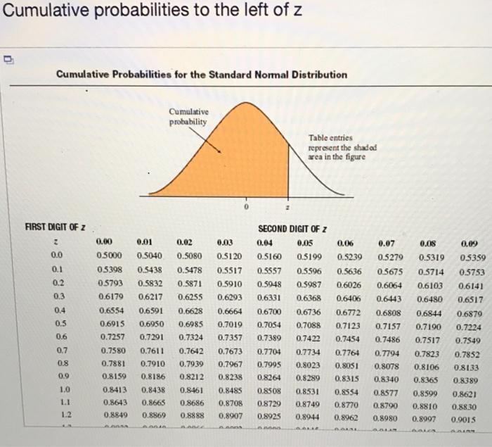 Solved Construct a 99% confidence interval to estimate the | Chegg.com