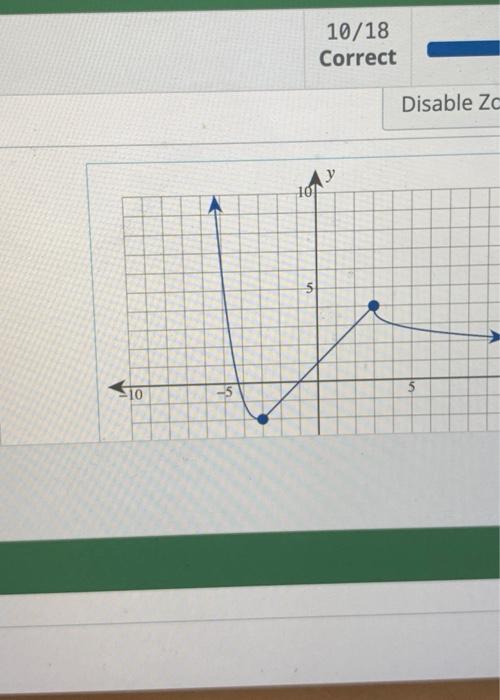 Solved Consider the graph and determine the open intervals | Chegg.com