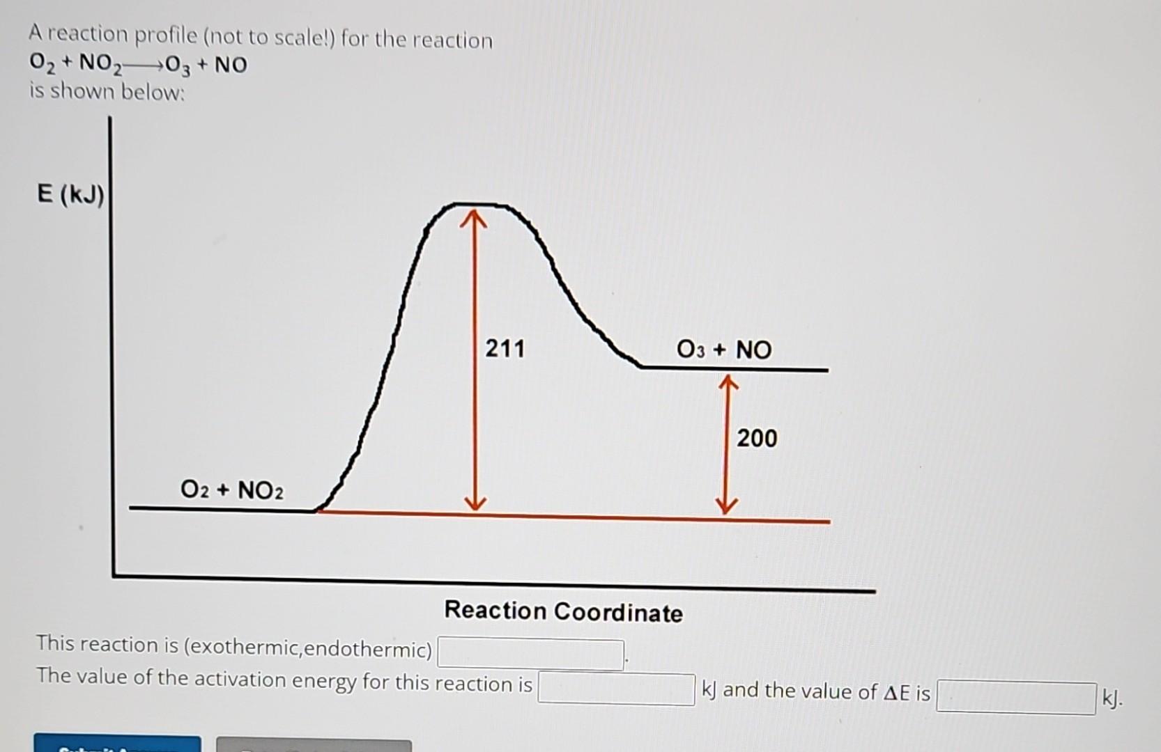 Solved A reaction profile (not to scale!) for the reaction | Chegg.com