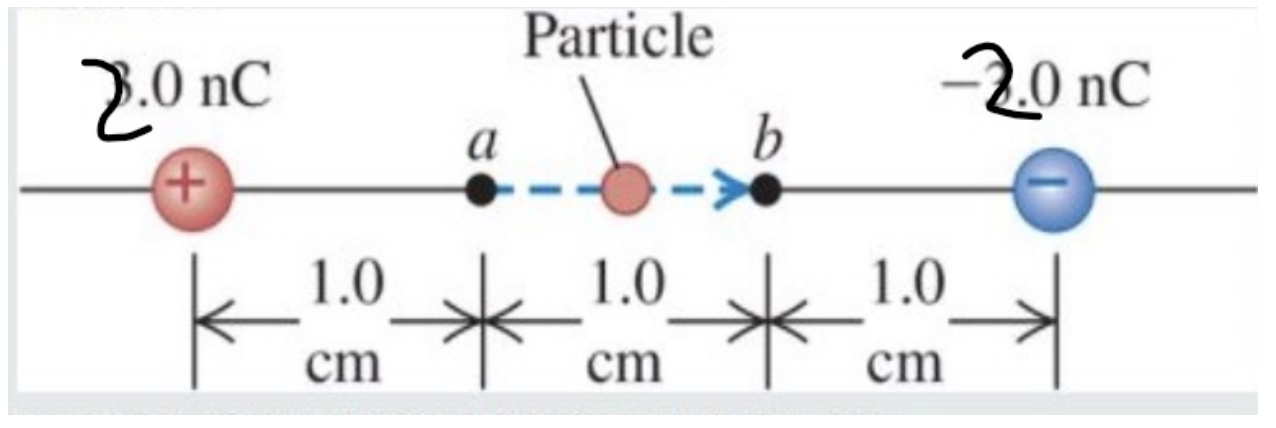 Solved Whats the voltage Va - ﻿Vb Group of answer | Chegg.com
