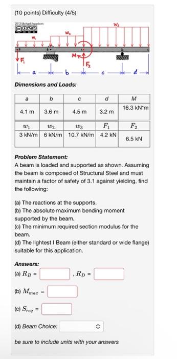 Solved Dimensions and Loads: Problem Statement: A beam is | Chegg.com