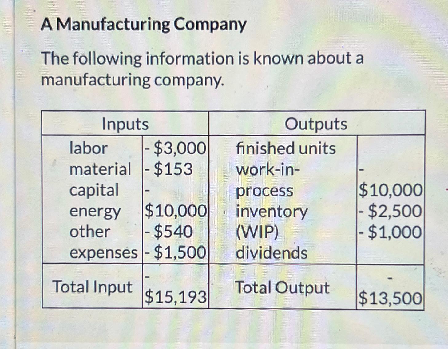 A Manufacturing CompanyThe following information is | Chegg.com