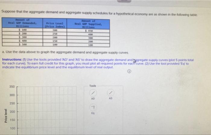 Solved Suppose that the aggregate demand and aggregate | Chegg.com