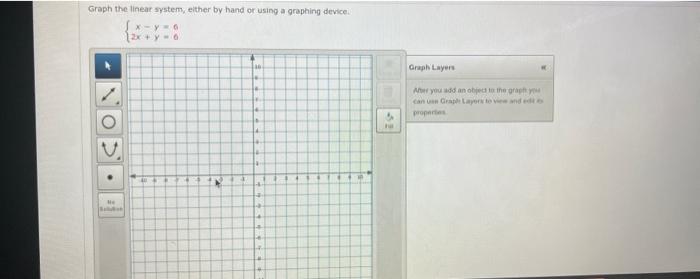 Solved Graph the linear system, either by hand or using a | Chegg.com