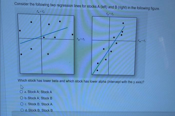 Solved Consider the following two regression lines for | Chegg.com