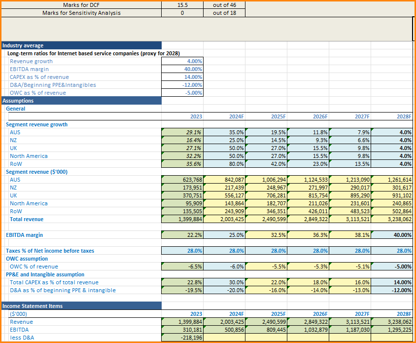 Solved I need help with calculating the less D&A! | Chegg.com