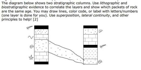 Solved The diagram below shows two stratigraphic columns. | Chegg.com