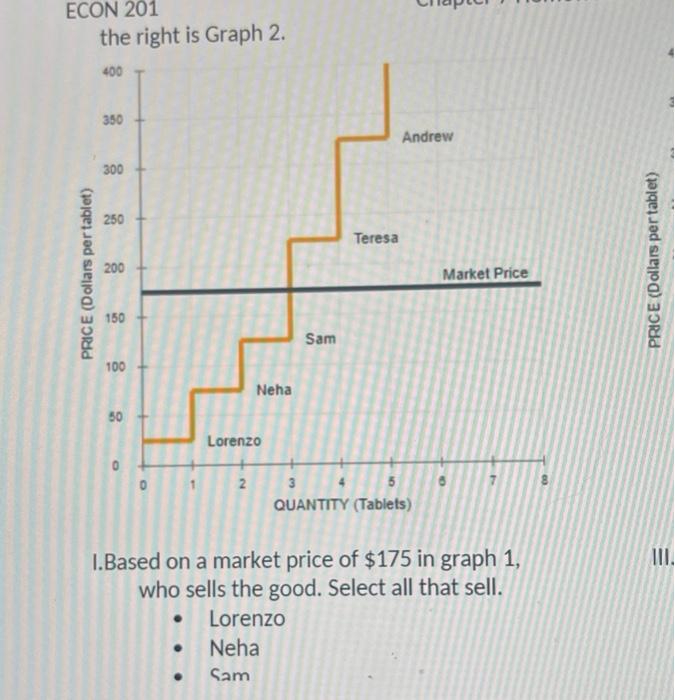 Solved ECON 201 PRICE (Dollars per tablet) the right is | Chegg.com