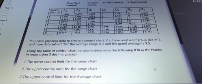 You have gathered data to create a control chart. You | Chegg.com