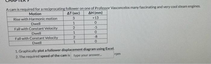 Solved 1. Graphically plot a follower displacement diagram | Chegg.com