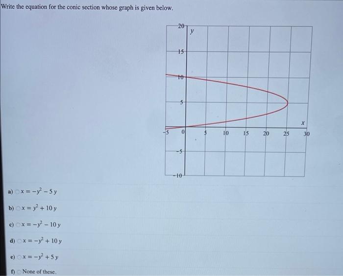 Solved Write the equation for the conic section whose graph | Chegg.com