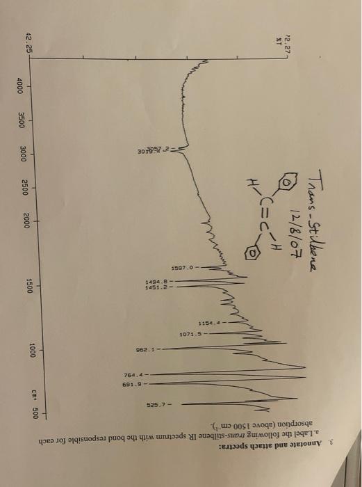 Solved can i get jelp annotate the ir spectra. | Chegg.com