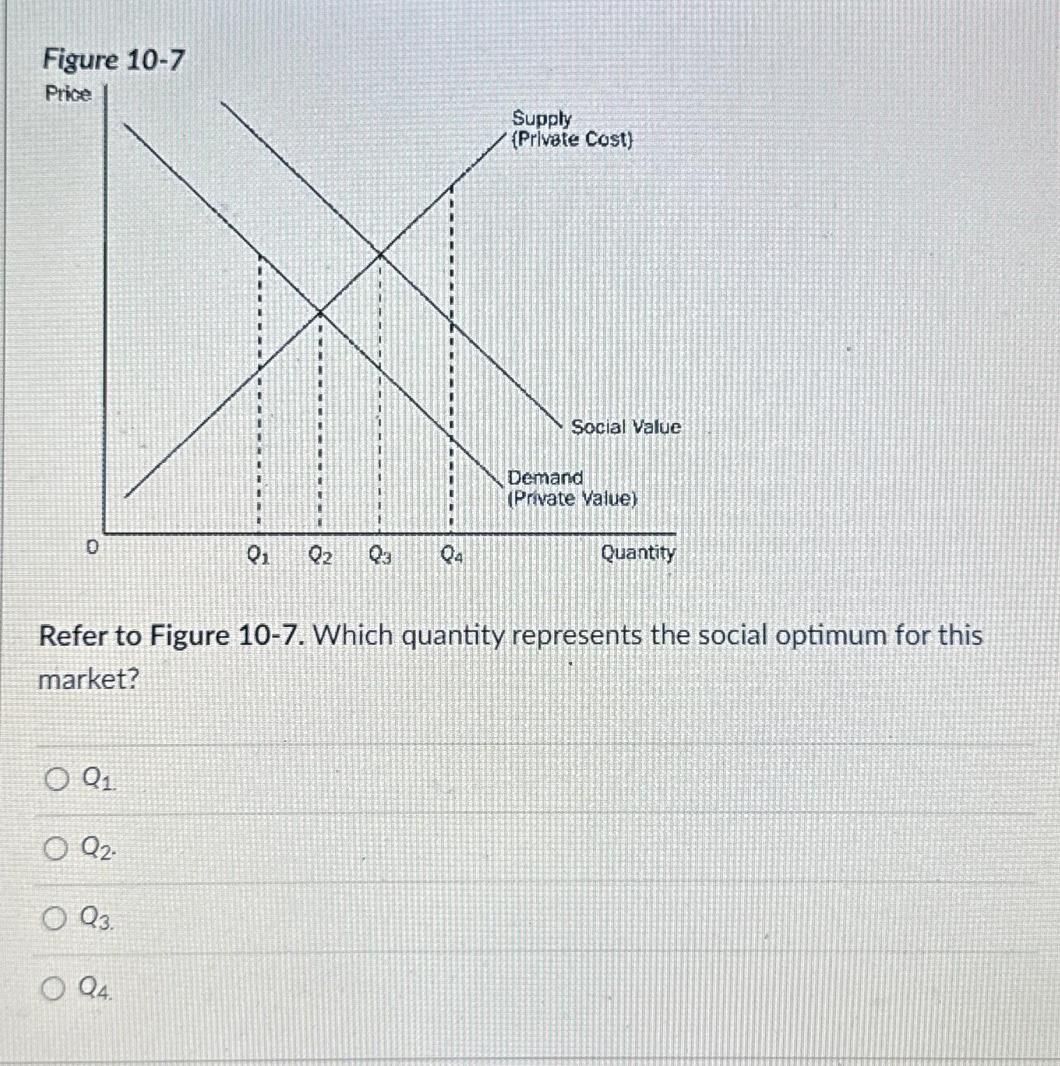Solved Figure 10-7Refer to Figure 10-7. ﻿Which quantity | Chegg.com