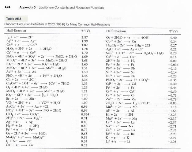 Solved Table A5.1 K, for Some Common Monoprotic Acids Name | Chegg.com