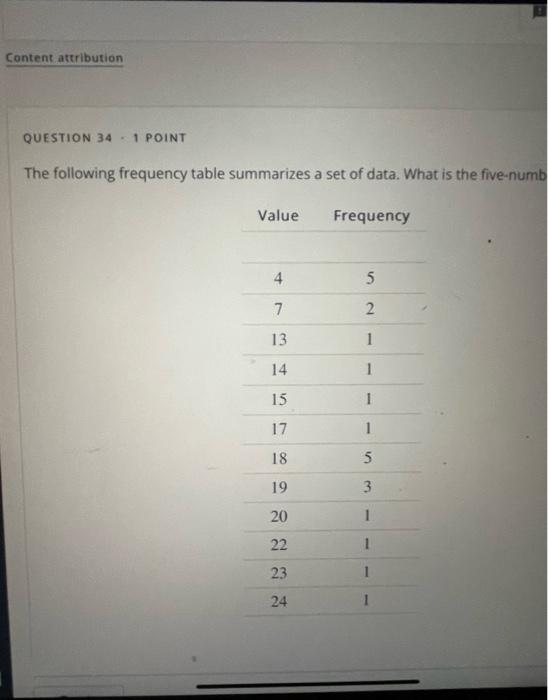 Solved Content attribution QUESTION 34 - 1 POINT The | Chegg.com