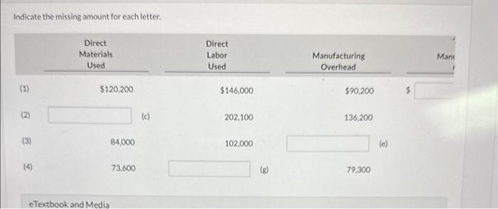 Solved Indicate the missing amount for each | Chegg.com