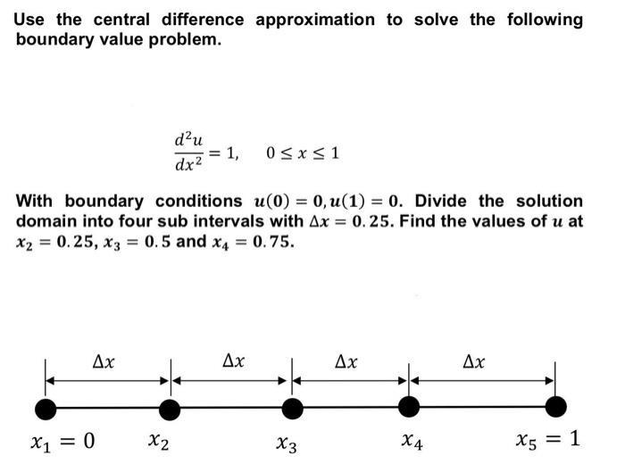 Solved Use the central difference approximation to solve the | Chegg.com